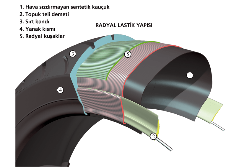 Lastik Özellikleri Ve Temel Bilgiler – Bodrum Motosiklet